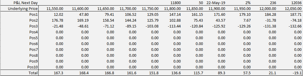 #Election2019 & Options #Trading – Chase Alpha